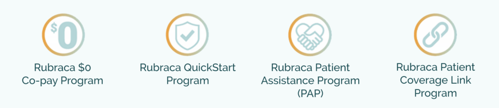 Starting Rubraca Tablets