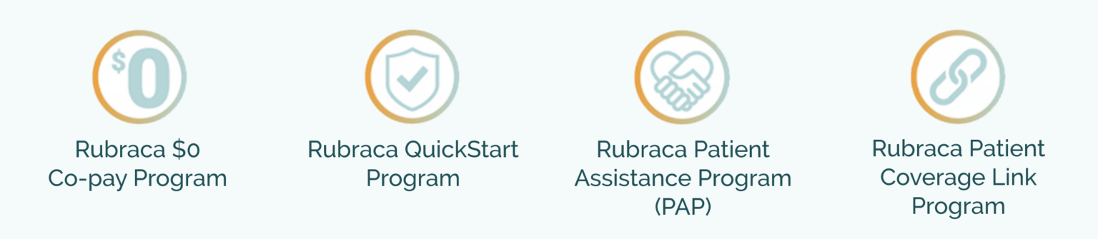 Starting Rubraca Tablets