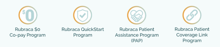 Starting Rubraca Tablets