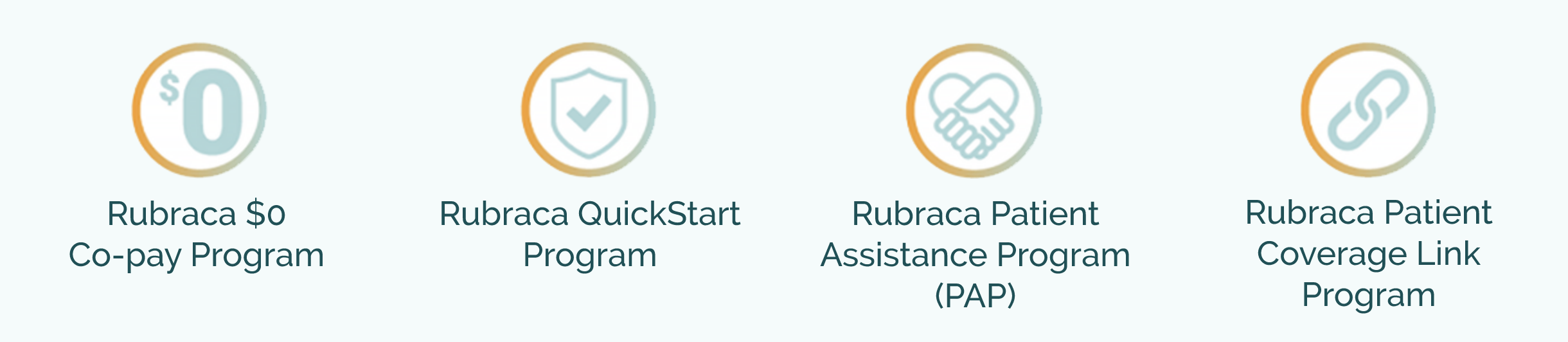 Starting Rubraca Tablets